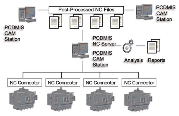 Hexagon PC-DMIS(デーミス) NC | 商品情報